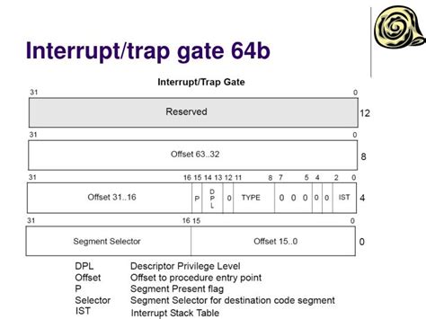 Ppt Microprocessor System Architectures Ia32 Interrupt Handling