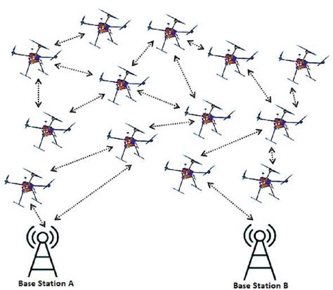 Swarm Uav Network Environment Figure 2 Shows Multiple Uavs Roam Around
