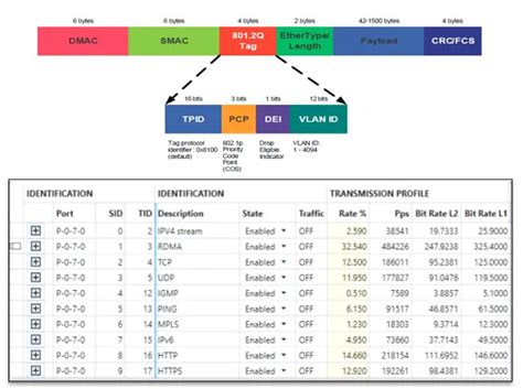 Ai Chuyên Dùng Vi Mạch Asicgpufpga Giao Diện Mạng Ethernet 400g800g Thử Nghiệm Và Xác Minh