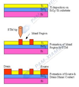 Single Electron Transistor SET Fabricated On Silicon Wafer
