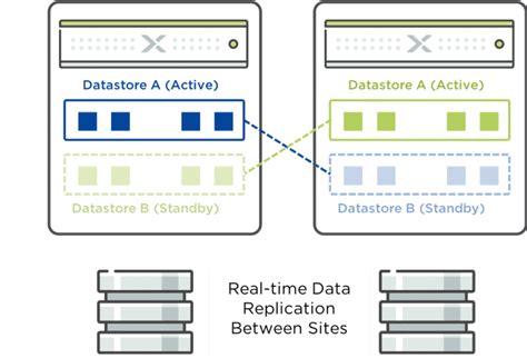 Based On A Given Scenario Administer And Manage Nutanix Data