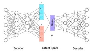 Understanding Variational Autoencoders