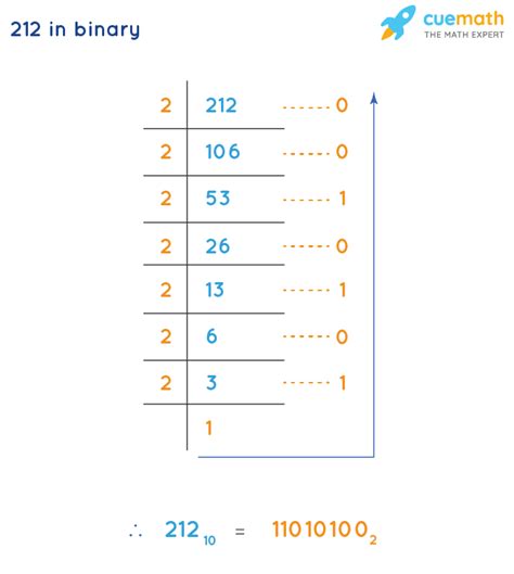 212 in binary how to convert 212 from decimal to binary