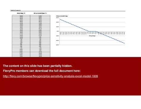 Price Sensitivity Analysis Template Excel Xls