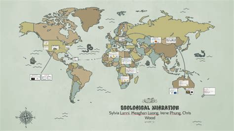Ecological Migration By On Prezi