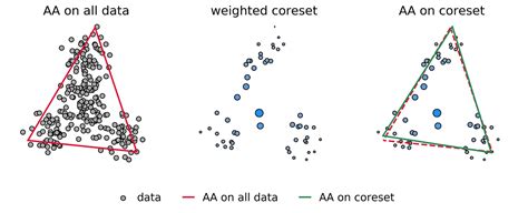 Deciphering Data Extremes A Practitioners Guide To Archetypal Analysis By Everton Gomede