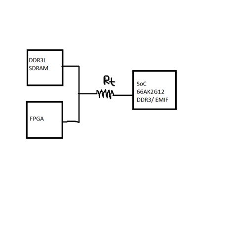 66ak2g12 Ddr3 Emif Connections Processors Forum Processors Ti E2e Support Forums