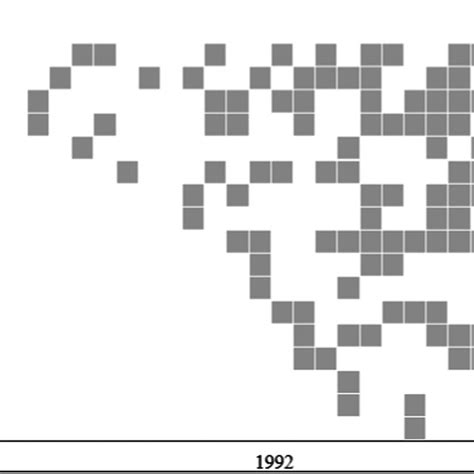 Validation Papers By Year For Each Condition Group Shaded Grey Square
