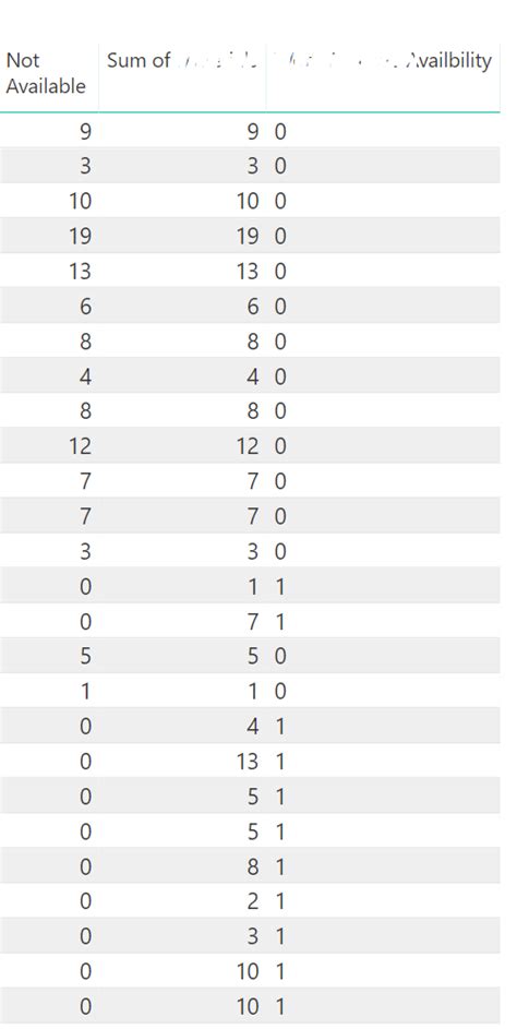 Solved If And Calculation Microsoft Fabric Community