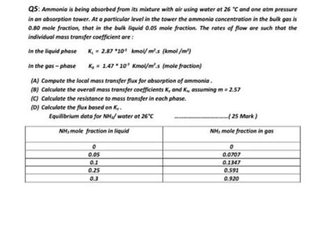 Solved Q5 Ammonia Is Being Absorbed From Its Mixture With