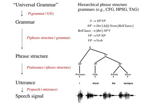 Ppt Bayesian Models Of Inductive Learning Powerpoint Presentation