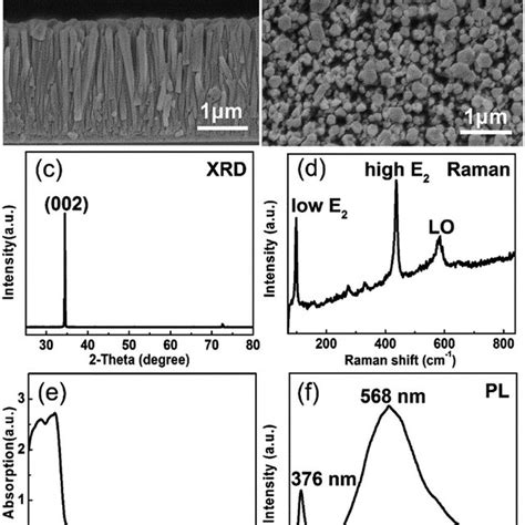 A Cross Sectional And B Surface Morphology Of Zno Nrs C Xrd