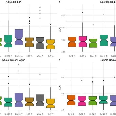 Heatmap Depicting Predictive Performance Mean Auc Of Image Sets