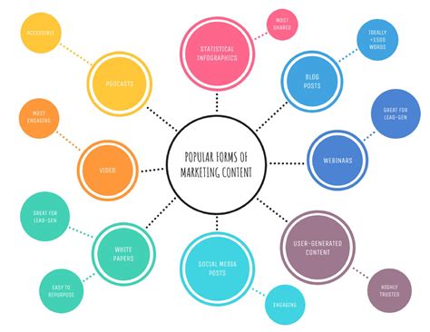 Bubble Map A Complete Guide To Using Bubble Maps 50 Off