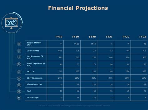 Investing In Start Ups Financial Projections Ppt File Master Slide Pdf