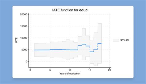 Stata 19 Tstat