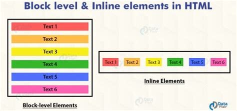 HTML Tutorials Archives Page Of DataFlair
