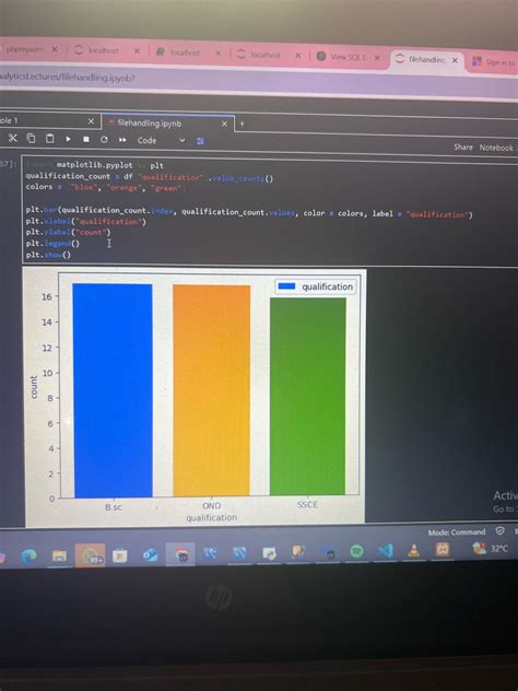 Dataanalysis Datascience Python Matplotlib Pandas Cyclobold