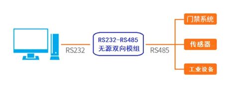 232 To 485 Converter Passive Bidirectional Communication Module Rs485 To Rs232 Industrial Grade