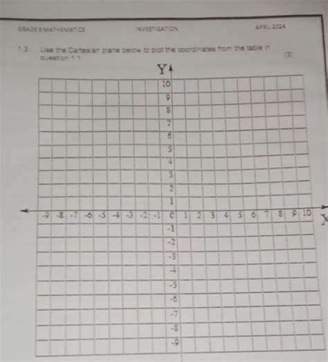 solved grade 9 mathematics investigation apri l 2024 1 3 use the