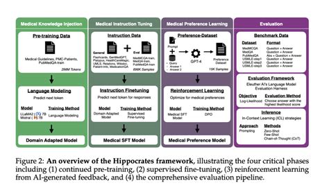 hippocrates an open source machine learning framework for advancing