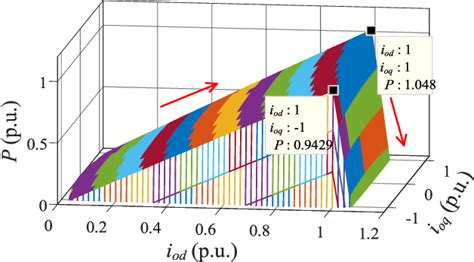 Figure 1 From A New Current Limiting And Overload Protection Scheme For Distributed Inverters In