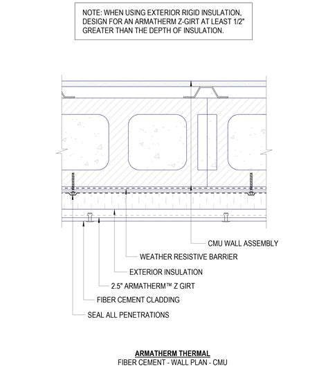 Thermal Insulation Thermal And Moisture Protection Free Bim Library Of Revit Families