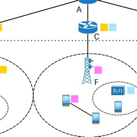 Data Caching In Edge Network Download Scientific Diagram