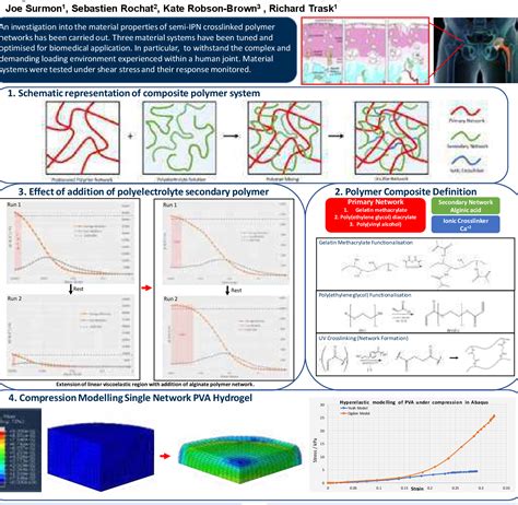 figure 1 from hierarchical multiphysics modelling of fibre reinforced