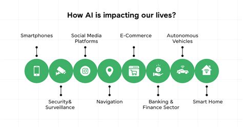 Advantages And Disadvantages Of Ai A Comprehensive Guide