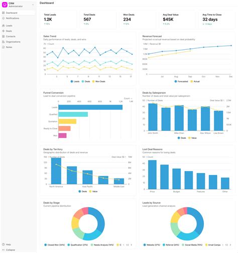 Dashboard In Frappe Crm Frappe Crm Frappe Forum