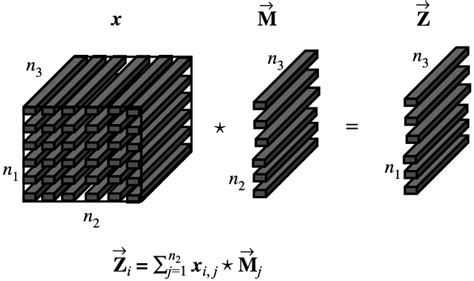 3d Tensors As Operators On Oriented Matrices Download Scientific Diagram