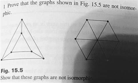 1 prove that the graphs shown in fig 155 are not isomorphic fig 155