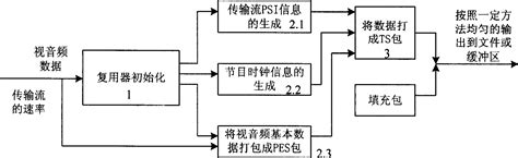 method of transmission flow multiplex eureka patsnap