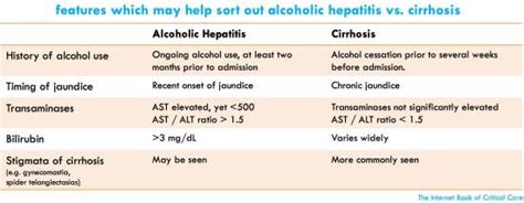 Alcoholic Hepatitis Emcrit Project