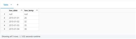 Apache Spark To Filter And Aggregate Data Stored In Hive Tables