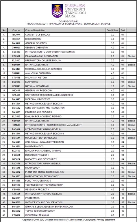Analisis Forensik Di Uitm Nerveploaty
