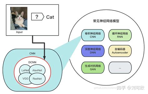 机器学习入门——pytorch模型设计 知乎