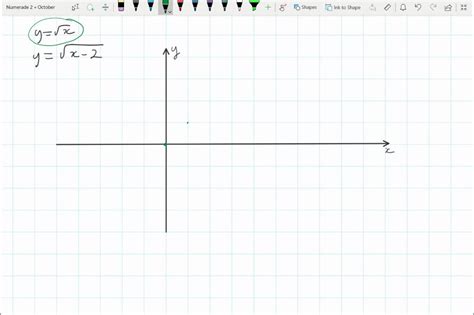 solved using the same set of axes graph the pair of equations y √ x