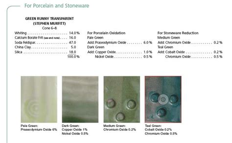 Ceramic Glaze Colors Glaze Recipes And Information