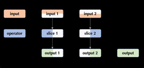 Workflow Of Operator Splitting Download Scientific Diagram