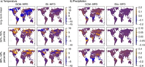 The Deviation Of Statistical Properties In Raw Gcm And Bias Corrected