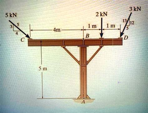 solved replace the force system acting on the frame by a resultant