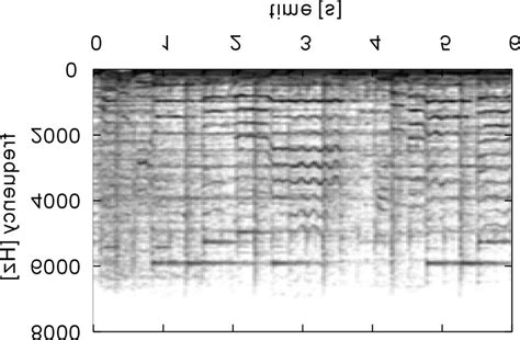 A Spectrogram Of A Popular Music Song Download Scientific Diagram