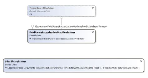 cannot combine oneversusall with fieldawarefactorizationmachine · issue