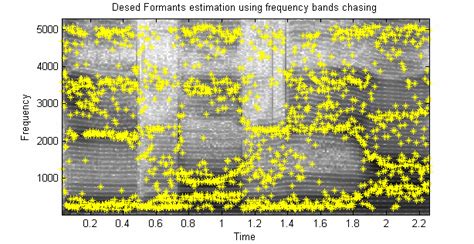 formant estimation on real speech signal using the desed method and