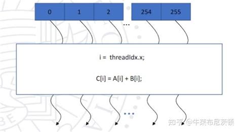 怎么理解simd和simt 知乎