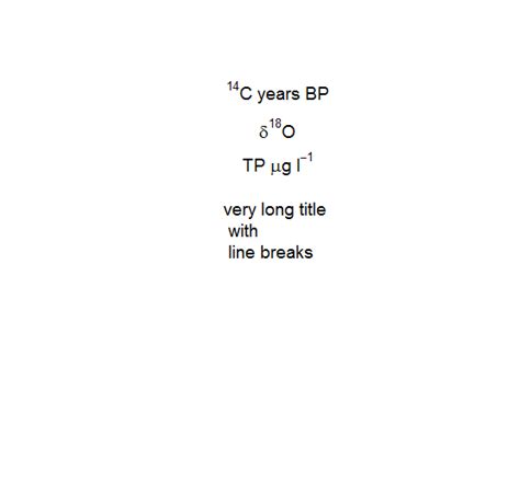 R Use Math Symbols In Panel Titles For Stratigraphic Plot Stack