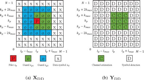 Figure 1 From Graph Based Untrained Neural Network Detector For Otfs