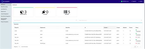 10 Best Cloud Orchestration Platforms To Know